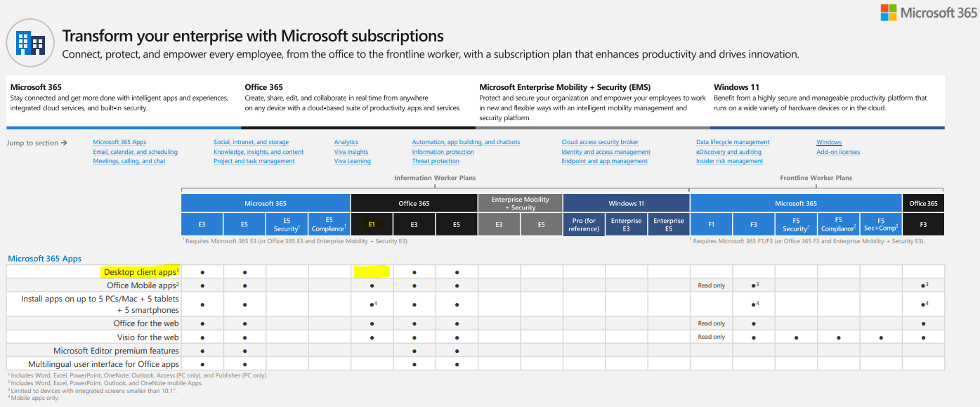 Can we use standalone MS Office application and office E1 office on ...