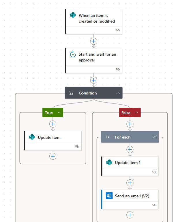 How To Resolve Infinite Loop Error While Creating An Automated Cloud Workflow With Power