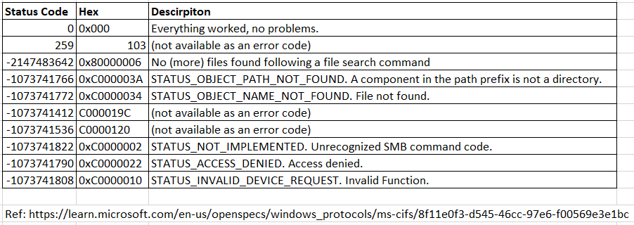 How to secure access to host storage account for Function Apps on ...