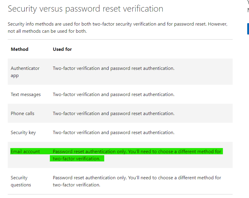 Unable to use alternative method in authenticator app - Microsoft Q&A