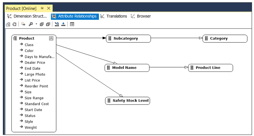 Nested TOPCOUNT between 2 attributes within same dimension using ... Nested TOPCOUNT between 2 attributes within same dimension using ...