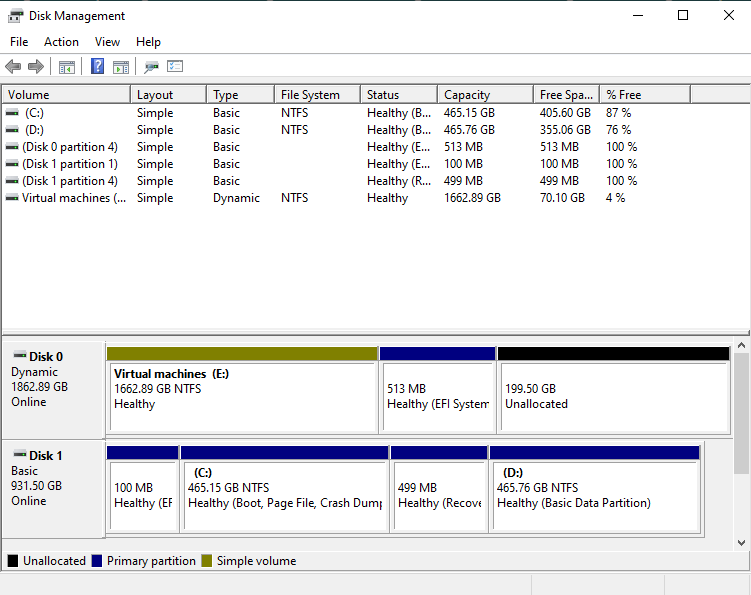 Not enough diskspace for completing this operation while Extending Dynamic Disk with unallocated ...