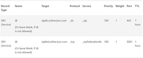 Autodiscover SRV records - Microsoft Q&A