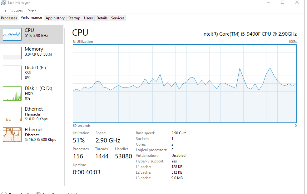 Task manager only shows 2 cores of my processor - Microsoft Q&A