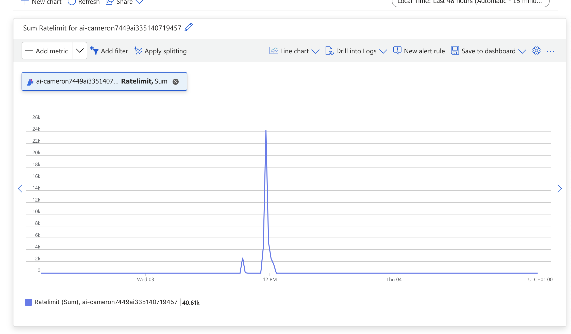 Azure Content Understanding - Rate limit increase - Microsoft Q&A