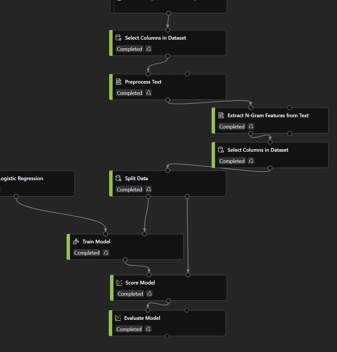 How To Deploy Ml Designer Pipeline As Real Time Inference Pipeline Using N Gram Microsoft Qanda