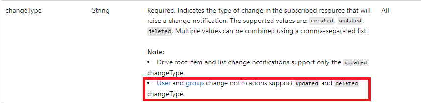 Microsoft Graph - Group Conversation Subscription not sending ...