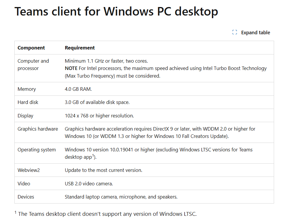What is the technical limitations/requirements for Microsoft Teams Town ...