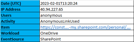 office 365 - Connecting to a Onedrive resource with an IP address in ...