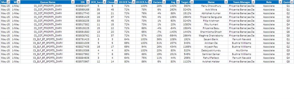 quintile performance - Microsoft Q&A