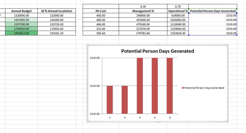 A Chart problem with Excel 2010 - Microsoft Q&A