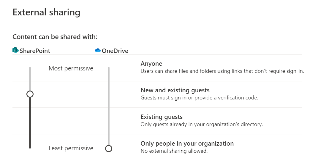 SharePoint online external sharing for new sites - Microsoft Q&A