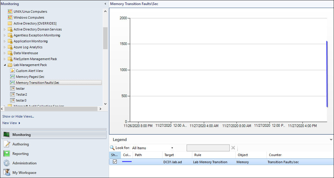 Scom Custom Memory Monitor Microsoft Qanda