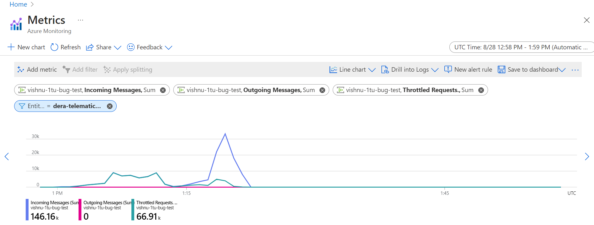 Azure Eventhub Throttling Request Standard Tier 1tu Microsoft Qanda 5148