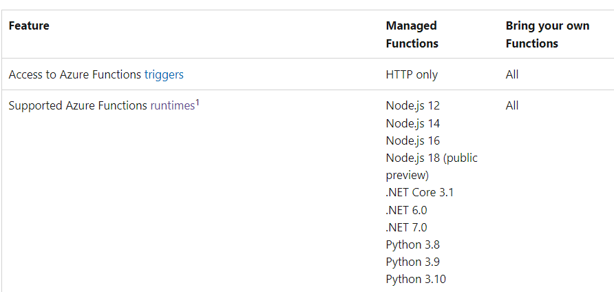 Static Web App with managed function - Not working with Javascript V4 ...