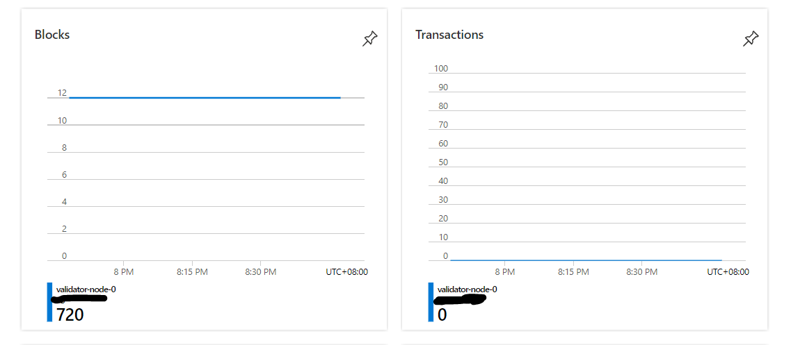 Azure Blockchain Service Transaction Node Not Working Missing Microsoft Qanda