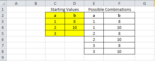 Identifying all possible combinations of variables (permutation) - VBA ...