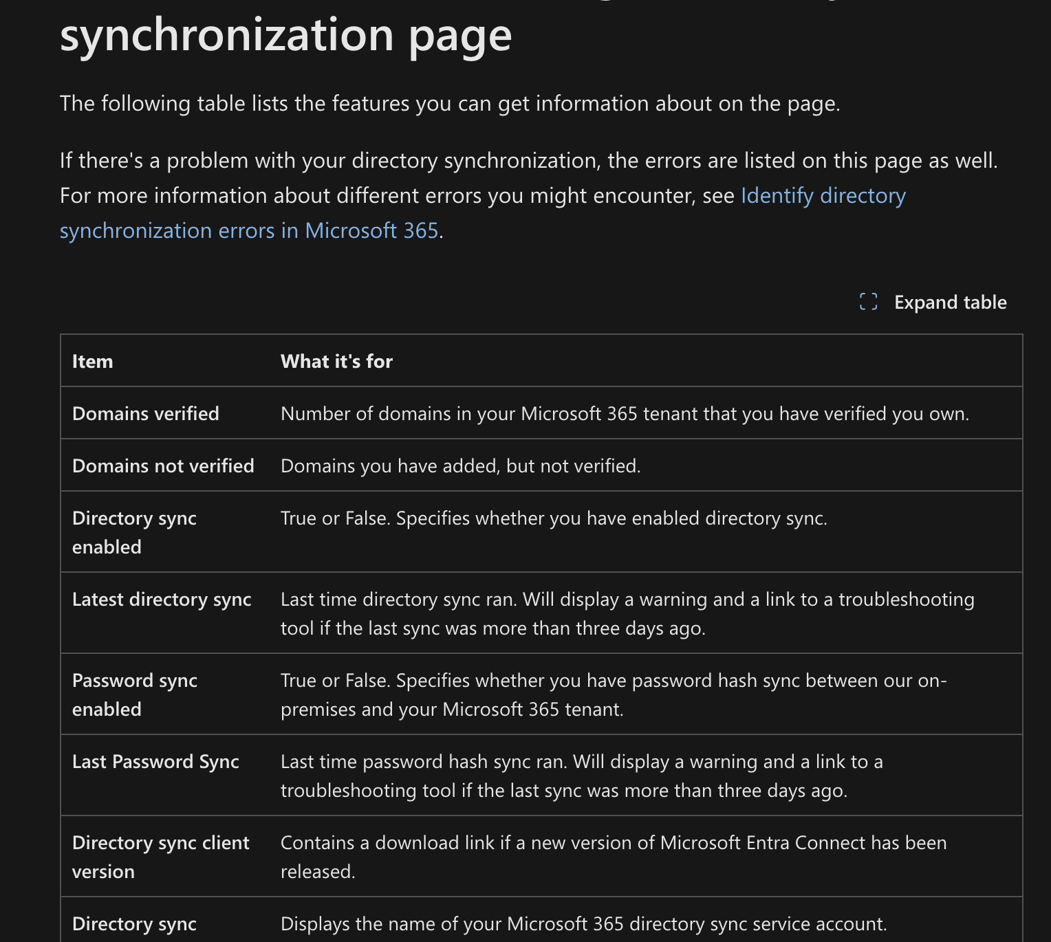Question about password syncing from on-prem AD to Azure Entra ID - Microsoft Q&A