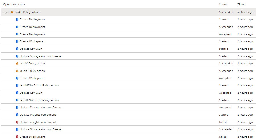 Failed deployment of Azure Machine Learning resource due to Bad Request - Request Too Long ...