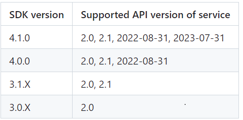 Issue with "prebuilt-invoice" Model in Document Intelligence for 'Freight' keyword Field ...