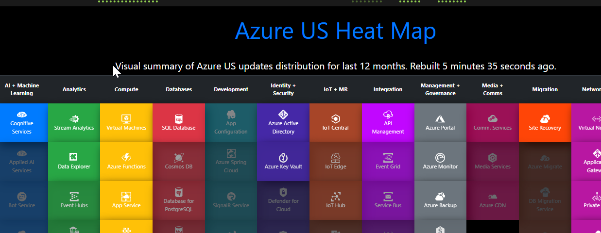 List of azure services used by large scale companies - Microsoft Q&A