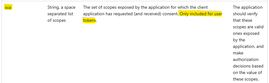 Azure AD - access token is missing scope or roles claims - Microsoft Q&A