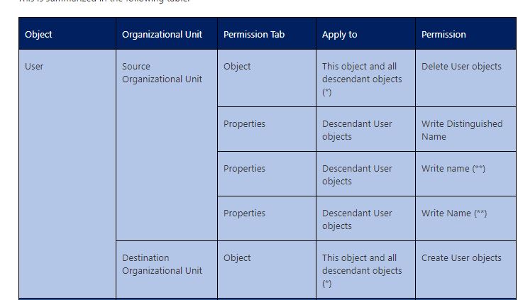 questions about ad delegate permission - Microsoft Q&A