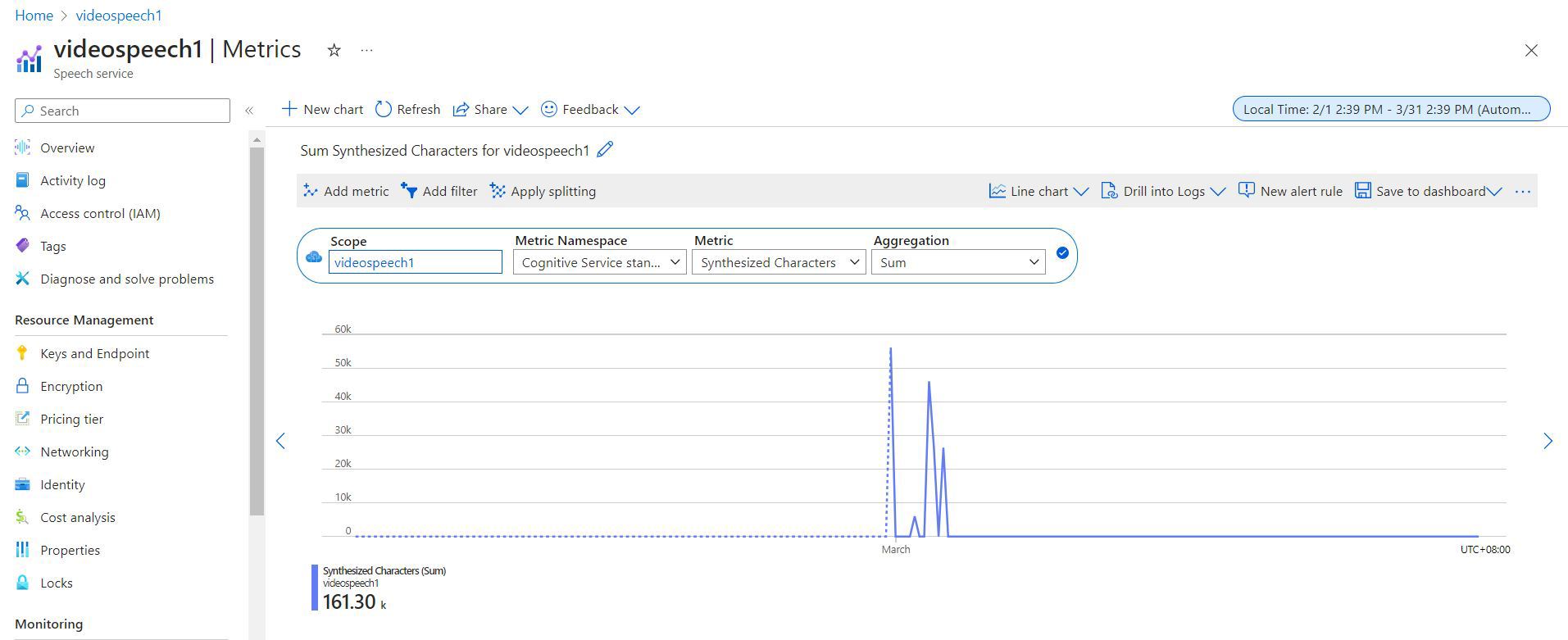 Azure AI TTS Free Tier - Not able to generate speech - Microsoft Q&A