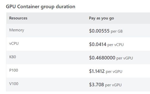 How is GPU usage billed? - Microsoft Q&A