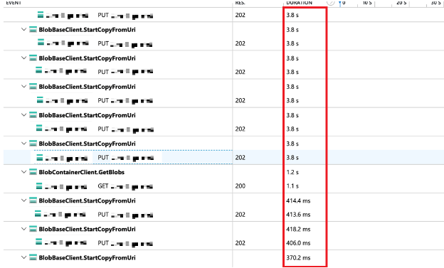 Inconsistent performance issue in Azure Blob Storage Premium ZRS - Microsoft Q&A