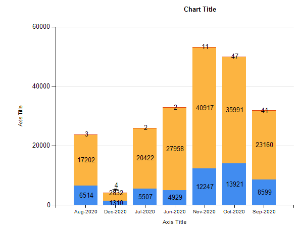 Add Grand Total Of Stack Bar Report In Ssrs Microsoft Qanda 4202