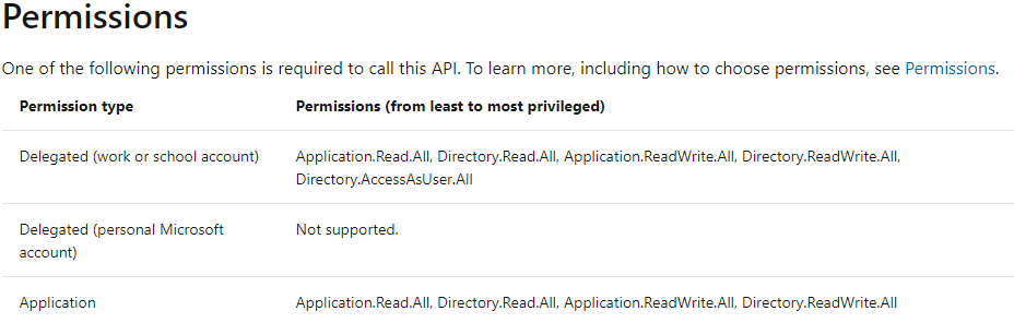 Fetch Users And Groups From Aad Enterprise Application Microsoft Qanda