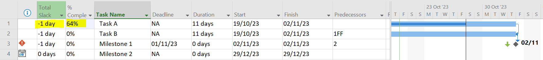 Why is Office 365 - Project Pro resetting negative Total Slack values ...