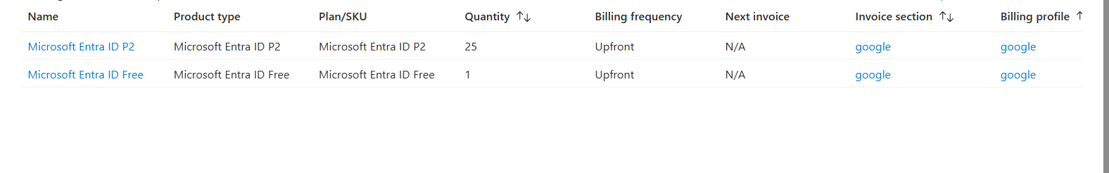 Remove payment method / Close billing profile - Microsoft Q&A