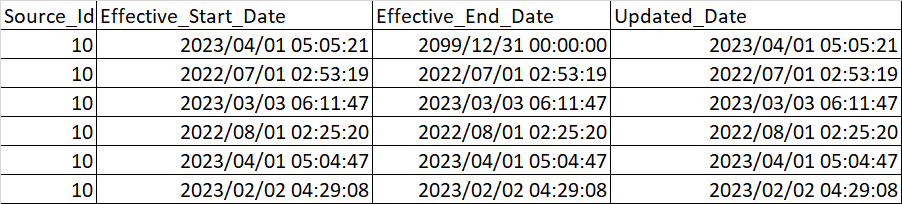 How to update corresponding records as exactly same based on other ...