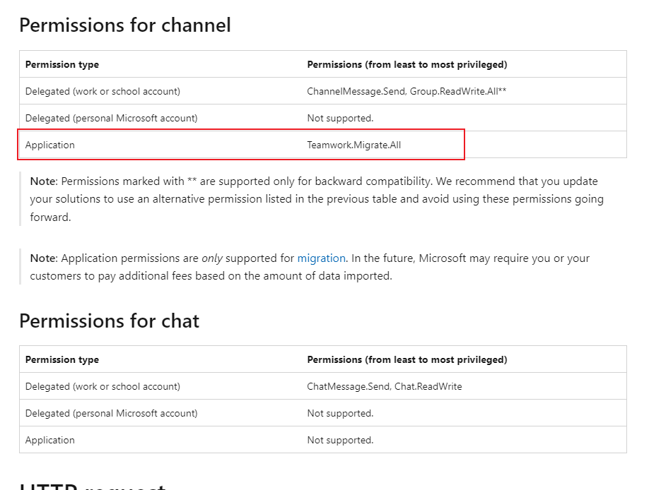 Unable to send Chat message to a channel or chat with Microsoft Graph API, throws an error for ...