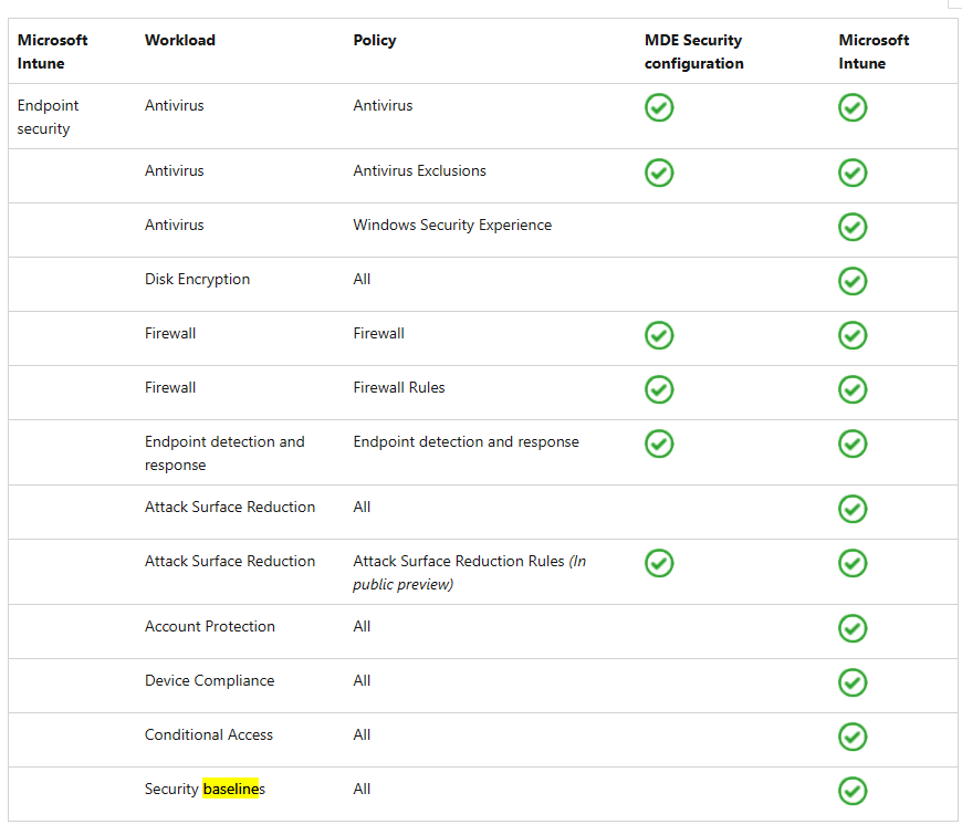 Intune Configuration Profile Microsoft Qanda