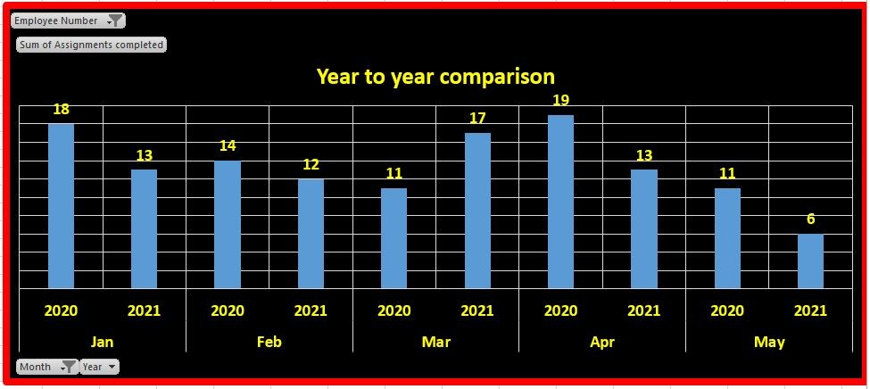 True YOY Compare in Excel Pivot Table and Pivot Chart - Microsoft Q&A