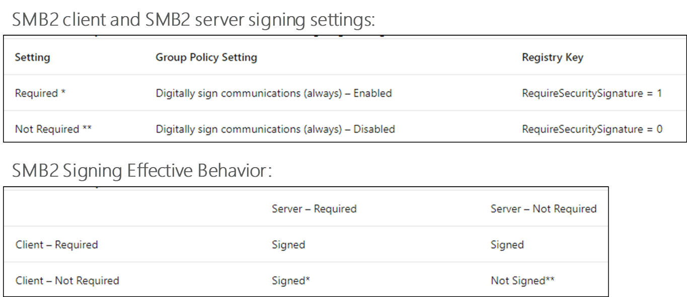SMB - RequireSecuritySignature: True Preventing Remote Access to File ...