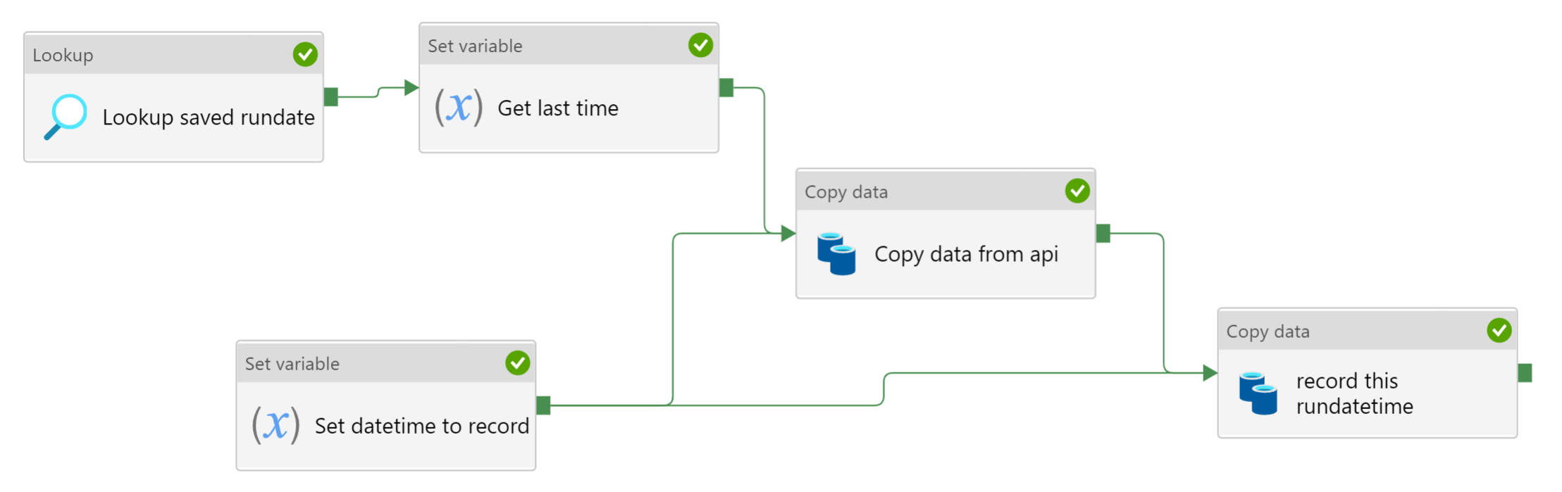 Fetch ADF pipeline run last successfull timestamp - Microsoft Q&A Fetch ADF pipeline run last successfull timestamp - Microsoft Q&A