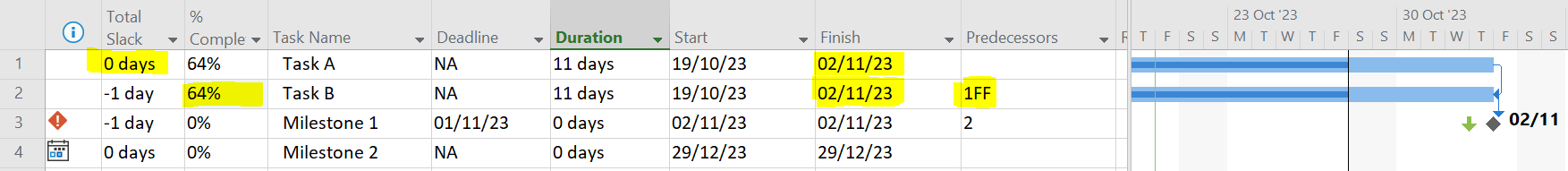 Why is Office 365 - Project Pro resetting negative Total Slack values ...