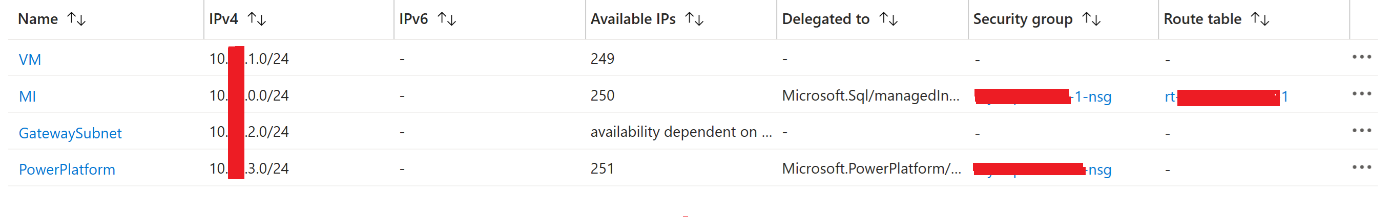 Two SQL Managed Instances in separate virtual networks, two VPNs needed ...