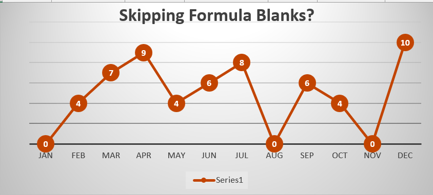 Microsoft excel diagram problem - Microsoft Q&A