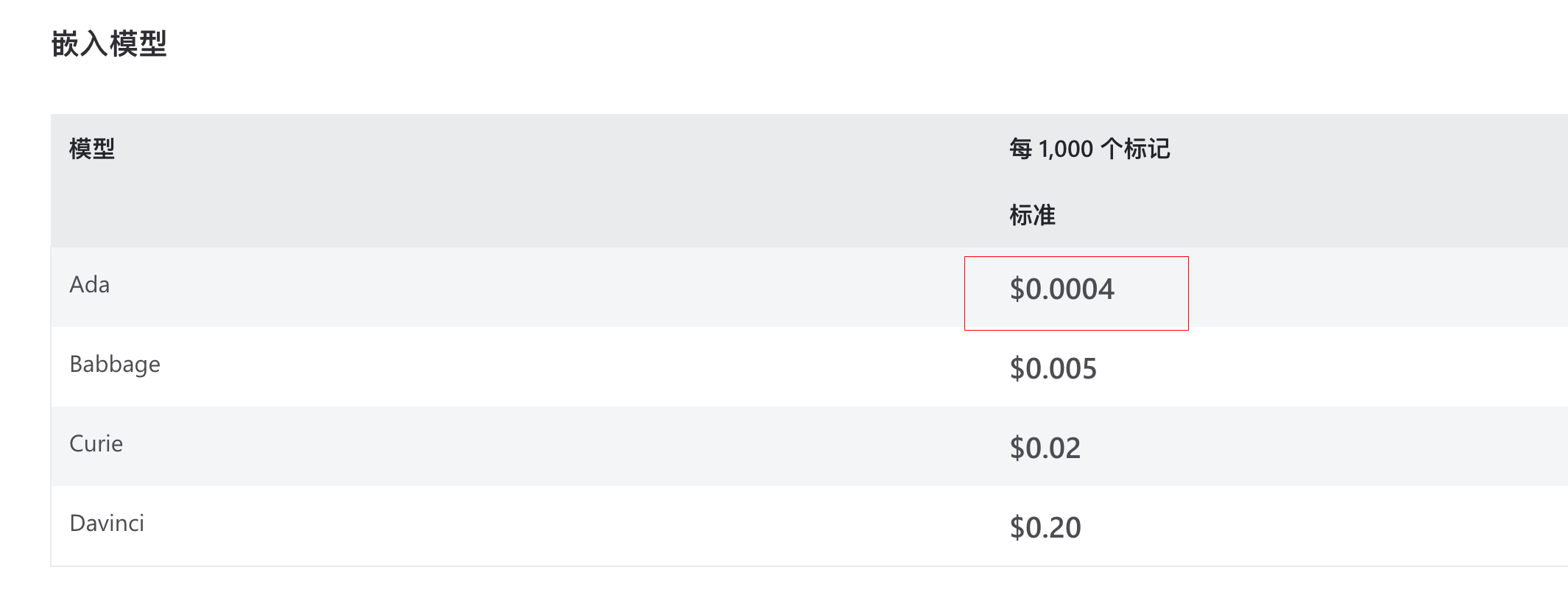 Why is the embedding model pricing of azure openai and openai different ... Why is the embedding model pricing of azure openai and openai different ...