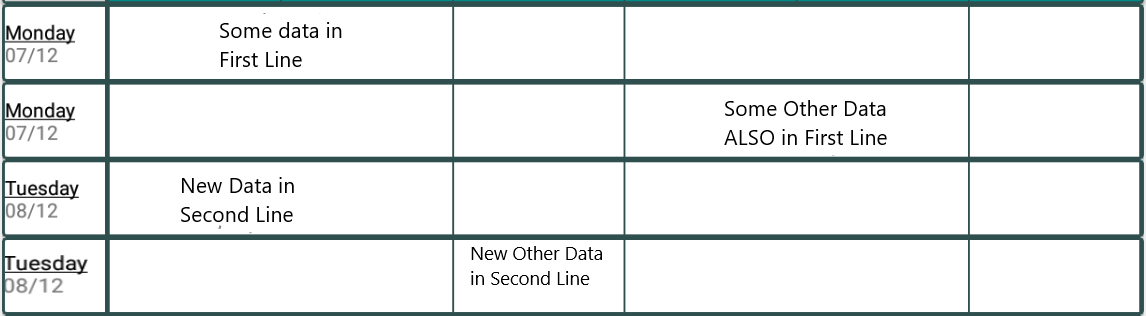 How To Force A Listview To Display In The Same Row Two Diffrent Data From Differnt Elements Of