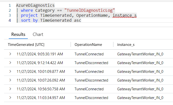 Site-to-Site VPN Connection Status Changes to Unknown - Microsoft Q&A