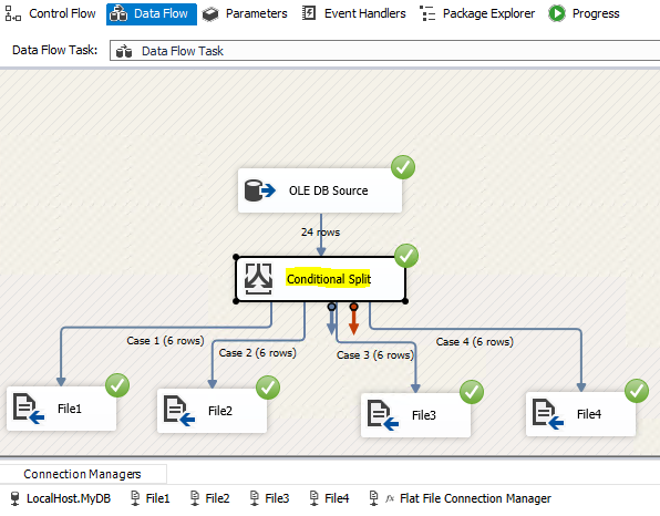 Which One To Use Conditional Split Or Data Conversion Or Both Transformation Microsoft Qanda