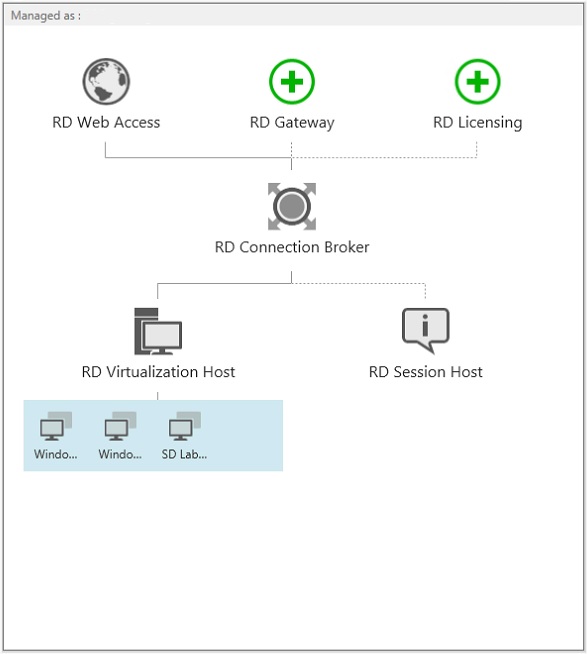Remove RDVH server - You must delete all virtual desktop collections ...