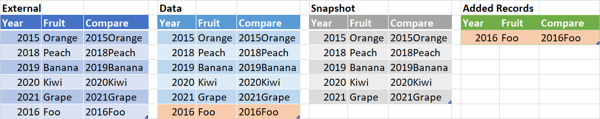 Using Merge Left/Right Anti to display added/deleted records ...