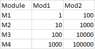 check values in other table when NULL in first table - SQL statement ...